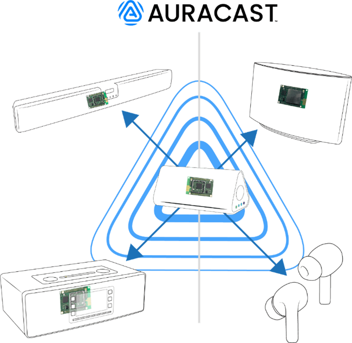 Frontier introduces AURIA, a breakthrough in audio technology